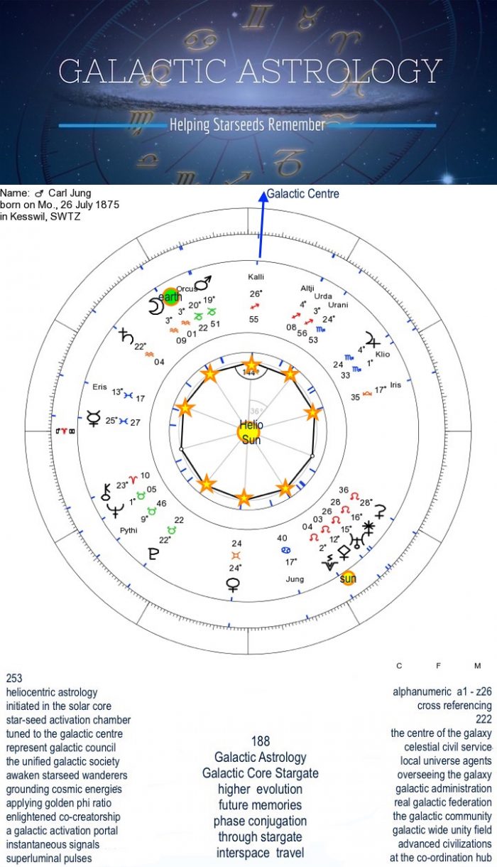 STARSEED – Galactic Astrology Academy