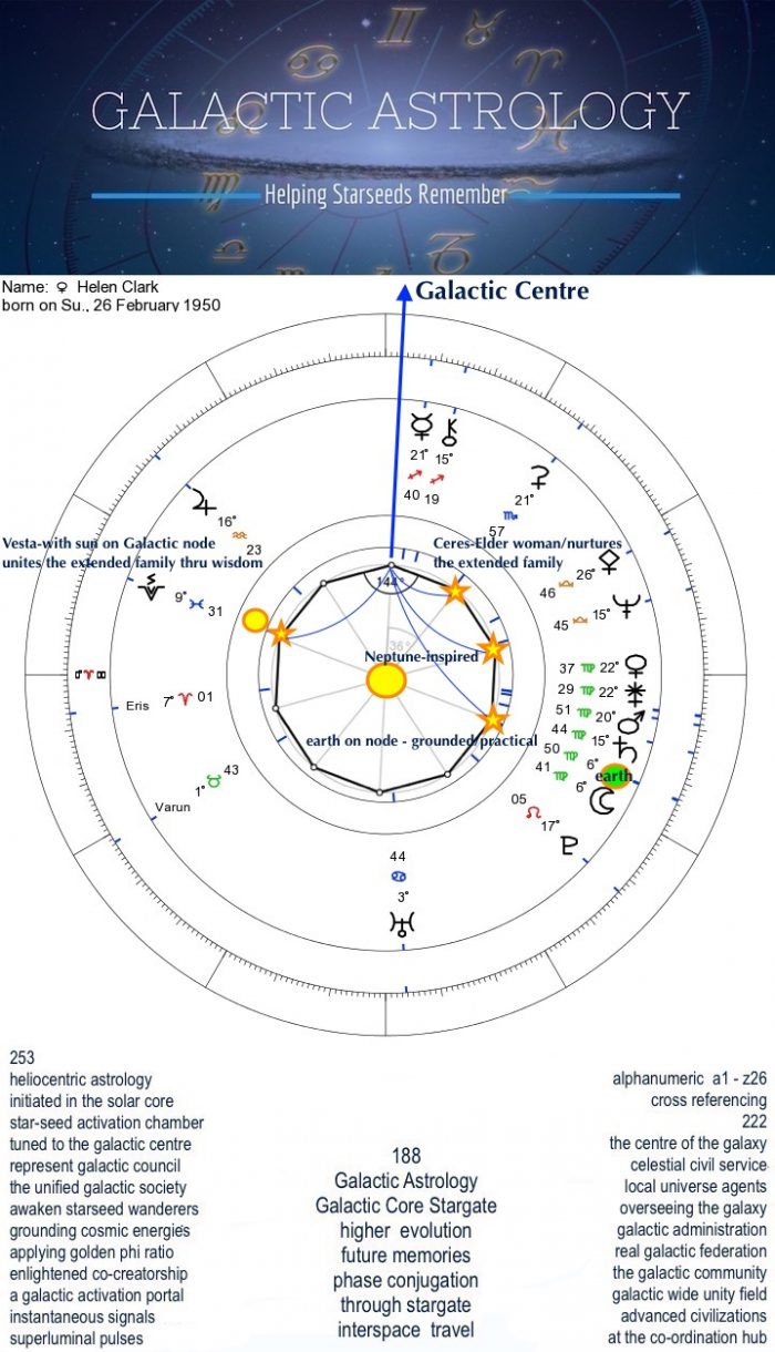 STARSEED – Galactic Astrology Academy