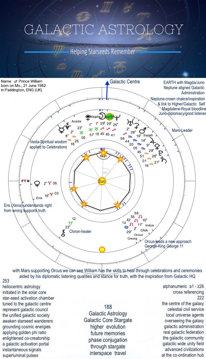 STARSEED – Galactic Astrology Academy