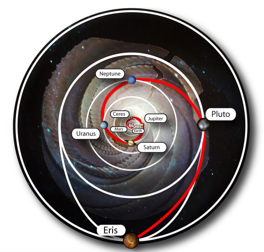 Galactic Astrology – Galactic Astrology Academy