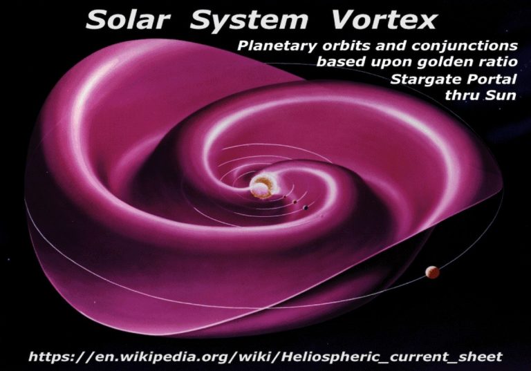 Galactic Astrology – Galactic Astrology Academy