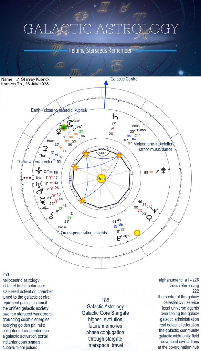 STARSEED – Galactic Astrology Academy