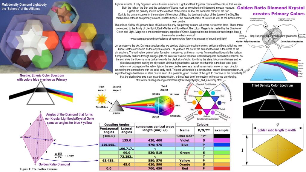 Goethe – Galactic Astrology Academy