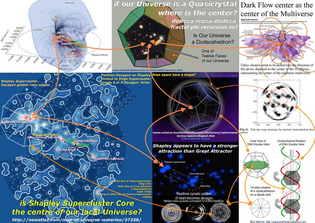 copy Shapley Centre copy – Galactic Astrology Academy