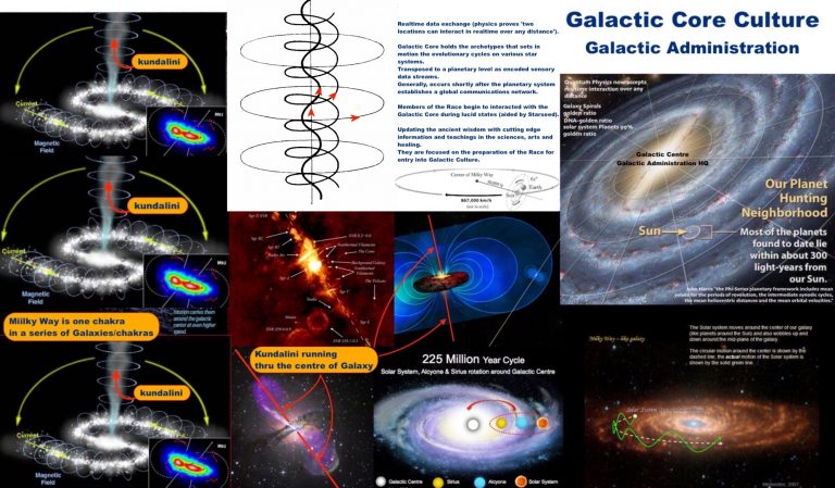 STARGATES to Central Spiritual Sun – Galactic Astrology Academy