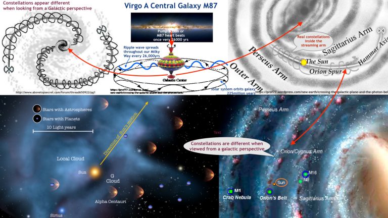 STARGATES to Central Spiritual Sun – Galactic Astrology Academy
