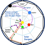 Galactic Astrology – Galactic Astrology Academy