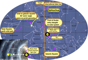 Galactic Astrology – Galactic Astrology Academy