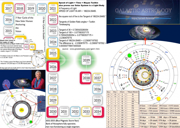 Galactic Astrology – Galactic Astrology Academy