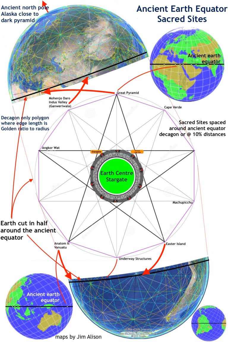 Galactic Astrology – Galactic Astrology Academy