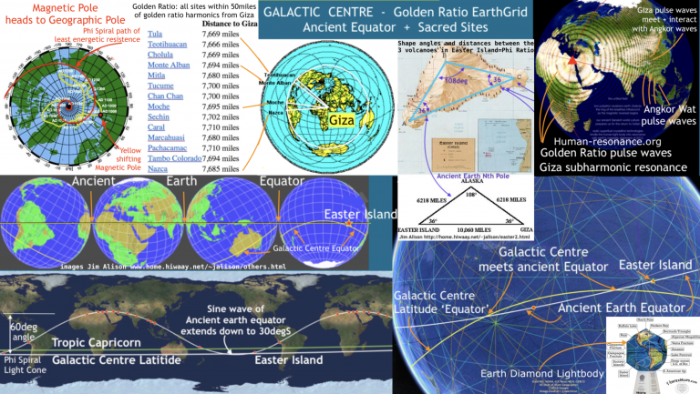 Galactic Astrology – Galactic Astrology Academy