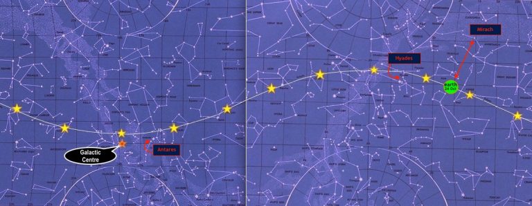 Galactic Astrology – Galactic Astrology Academy