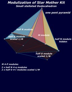StarSHIP Orbs – Galactic Astrology Academy