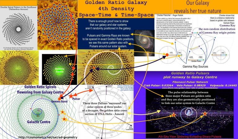 Galactic Astrology – Galactic Astrology Academy