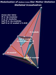 StarSHIP Orbs – Galactic Astrology Academy
