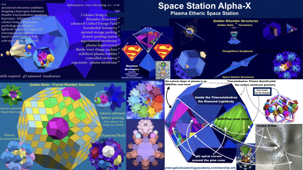 STARGATES to Central Spiritual Sun – Galactic Astrology Academy