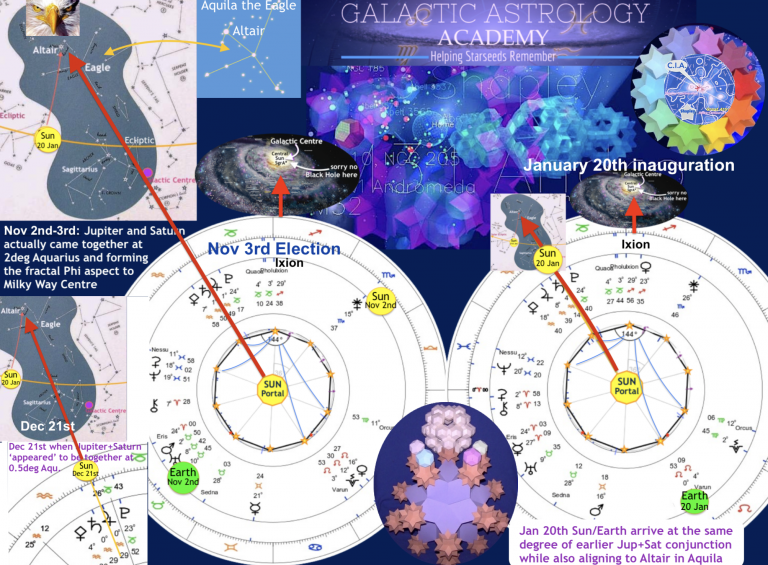 Galactic Astrology – Galactic Astrology Academy