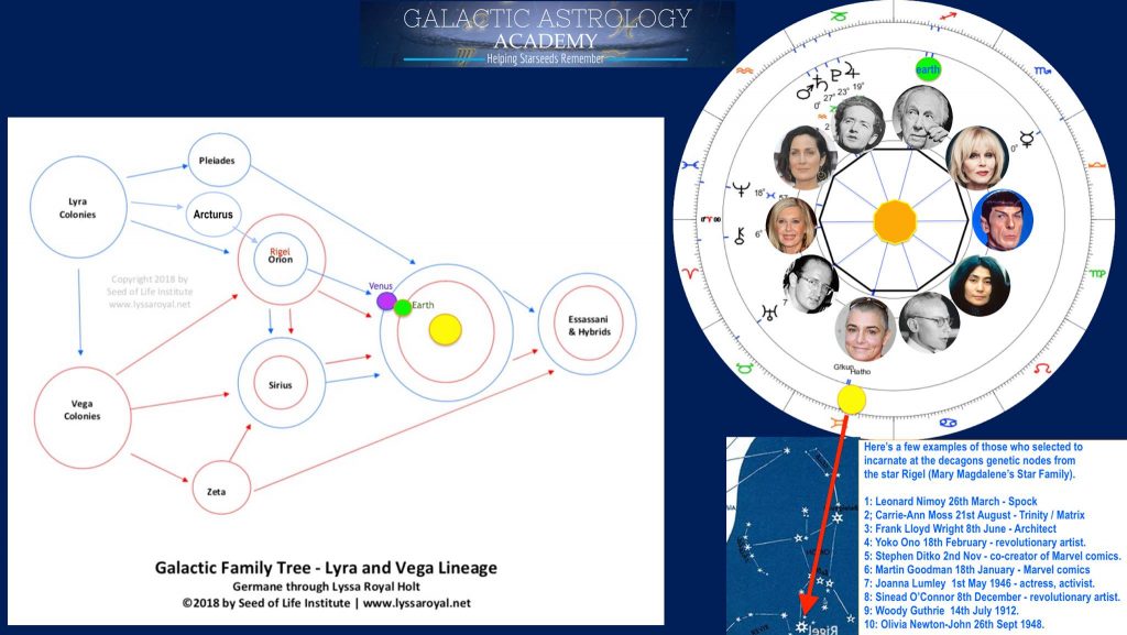 Galactic Astrology – Galactic Astrology Academy