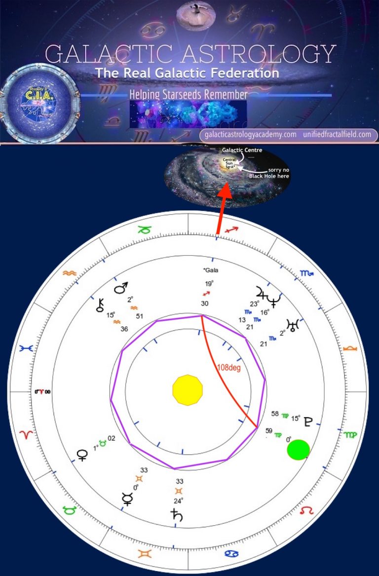 Galactic Astrology – Galactic Astrology Academy