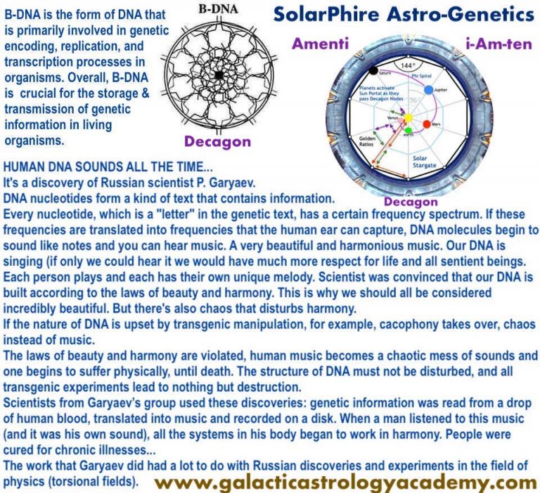 Galactic Astrology – Galactic Astrology Academy